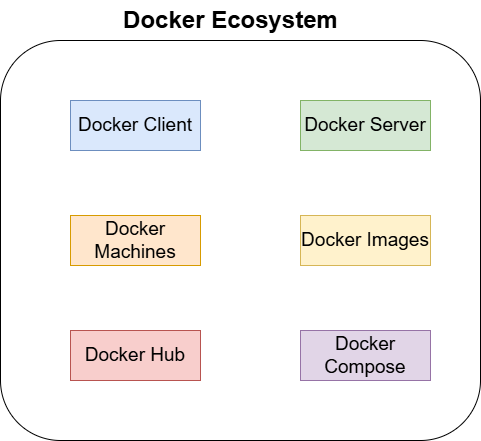 Docker Tutorial for DevOps Engineers: Explained Fundamentally – OpsAndCloud
